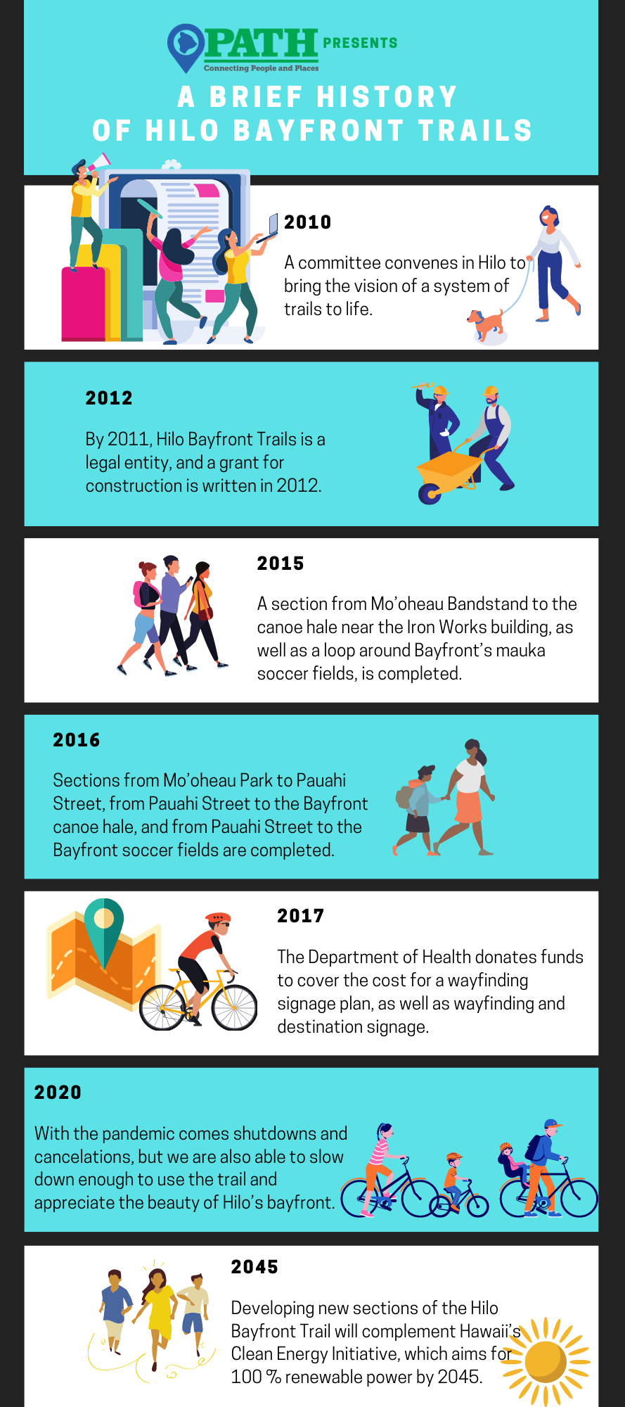 The Building Better Ways for Hawaii Series, Part 1: Hilo Bayfront ...